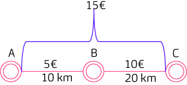 3 Most Popular Pricing Strategies in Intercity Bus Industry