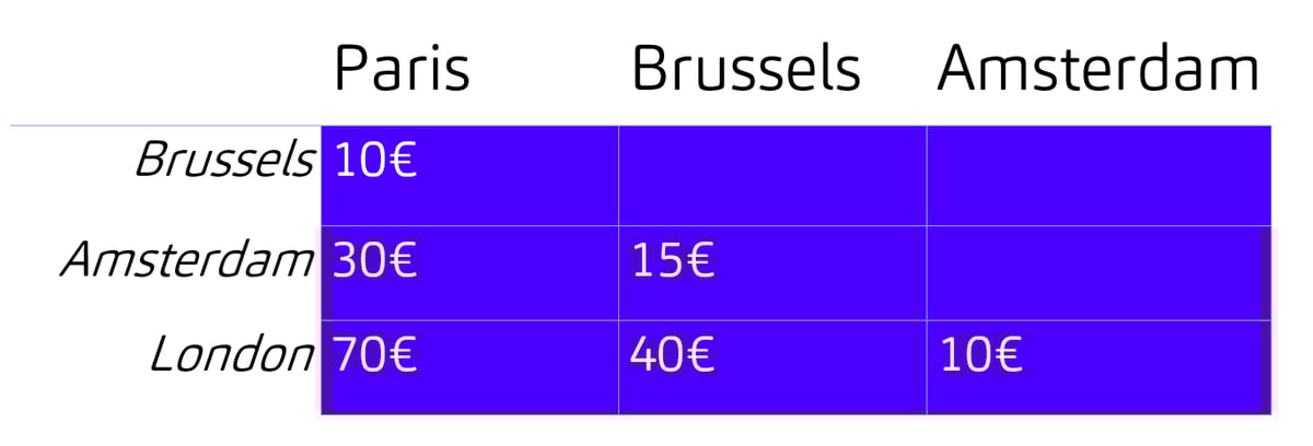 3 Most Popular Pricing Strategies in Intercity Bus Industry