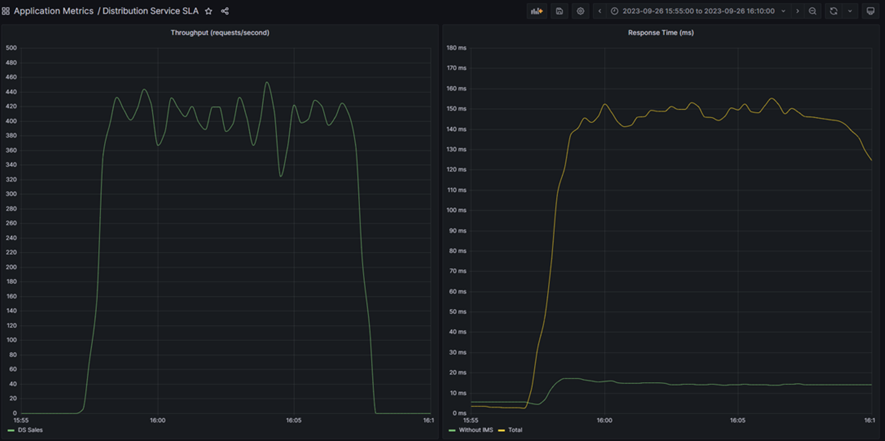 How Turnit ensures the scalability of the Swedish National Distribution ...
