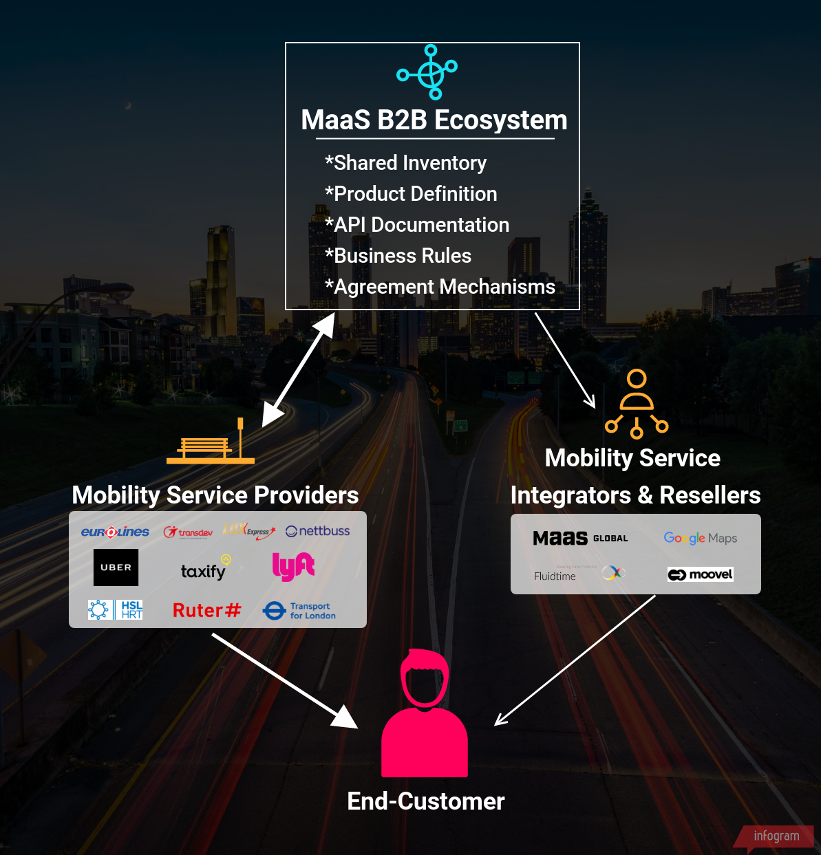 MaaS and Intercity Travel – How Will It Work Out?
