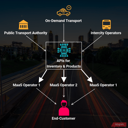 MaaS and Intercity Travel – How Will It Work Out?